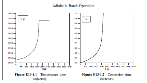 Solved MATLAB -KINDLY SHOW CODES AND OUTPUT FOR | Chegg.com