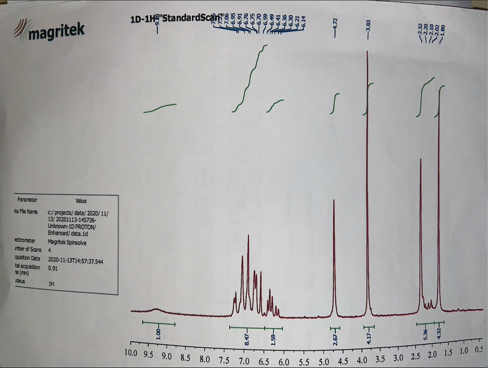 Solved 10.0 9.5 9.0 8.5 8.0 7.5 7.0 6.5 6.0 5.5 5.0 4.5 4.0 | Chegg.com
