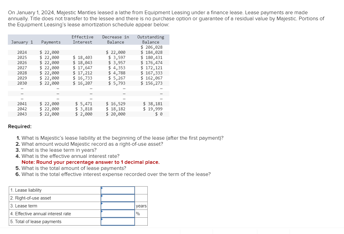 Solved On January 1, 2024, Majestic Mantles leased a lathe | Chegg.com
