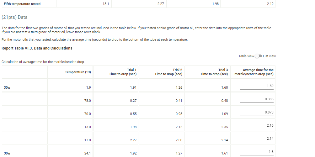 Solved (6pts) Data Analysis (1pts) 1. Which motor oil sample | Chegg.com
