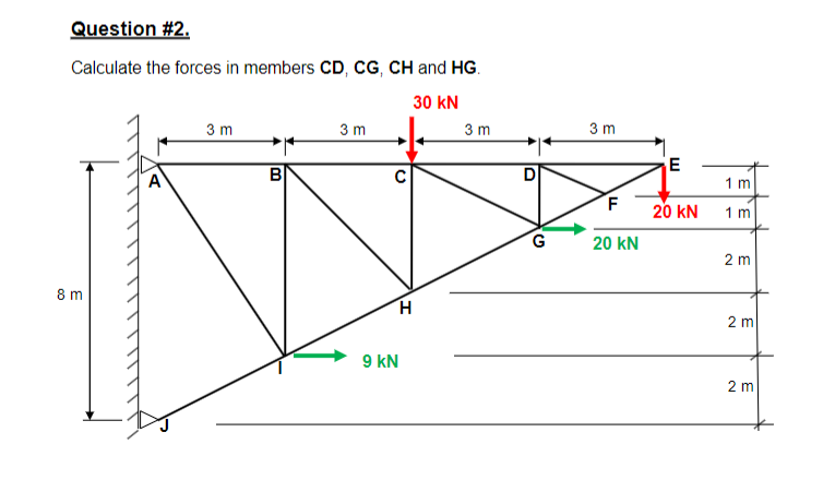 Solved Question #2.Calculate the forces in members CD, ﻿CG, | Chegg.com