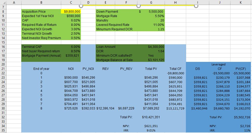 Consider the levered DCF model provided to you in tab | Chegg.com
