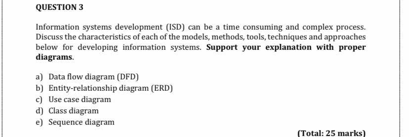 Solved QUESTION 3 Information systems development (ISD) can | Chegg.com