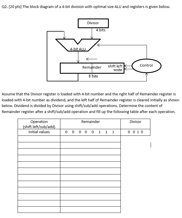 Solved Q2. [20 pts] The block diagram of a 4-bit division | Chegg.com