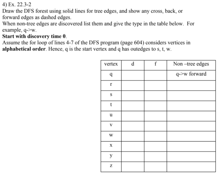 22.3-2 Show how depth-first search works on the graph | Chegg.com
