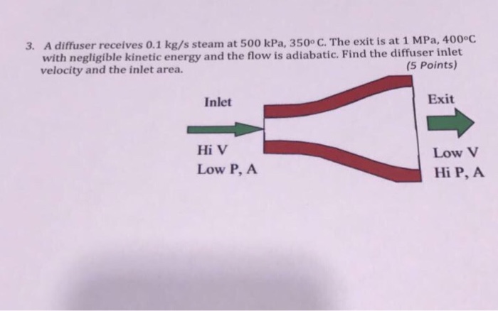 Solved A diffuser receives 0.1 kg/s steam at 500 kPa, 350 | Chegg.com