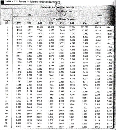 Solved 4. For constructing a X-bar chart, and rare computed | Chegg.com