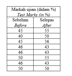 Solved A teacher has implemented extra classes to help | Chegg.com