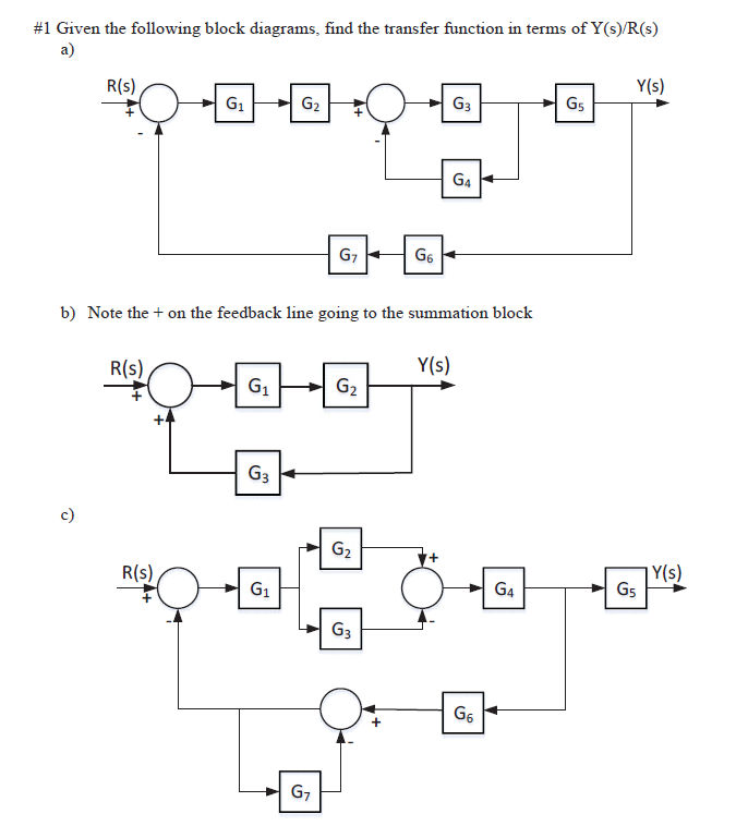 Solved #1 Given the following block diagrams, find the | Chegg.com