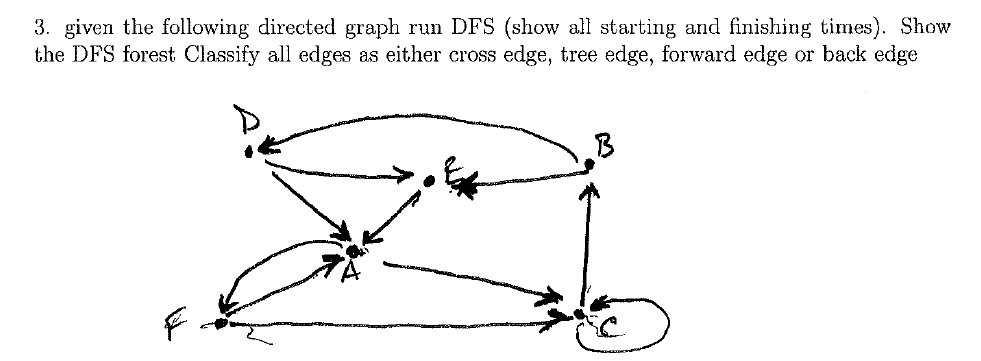 Solved 3. given the following directed graph run DFS (show | Chegg.com