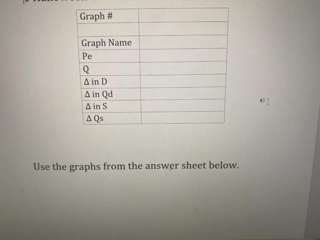 Solved 1. Read this article then find out below graphs | Chegg.com