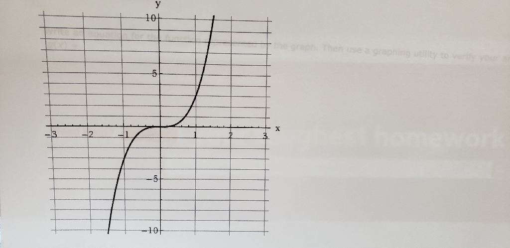 Solved Consider the following graph a. identify the parent | Chegg.com