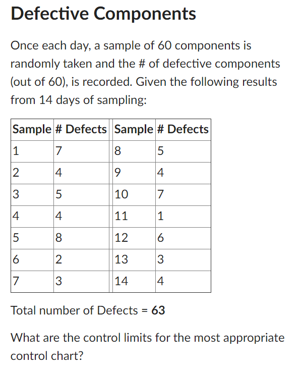Solved Defective Components Once each day, a sample of 60 | Chegg.com