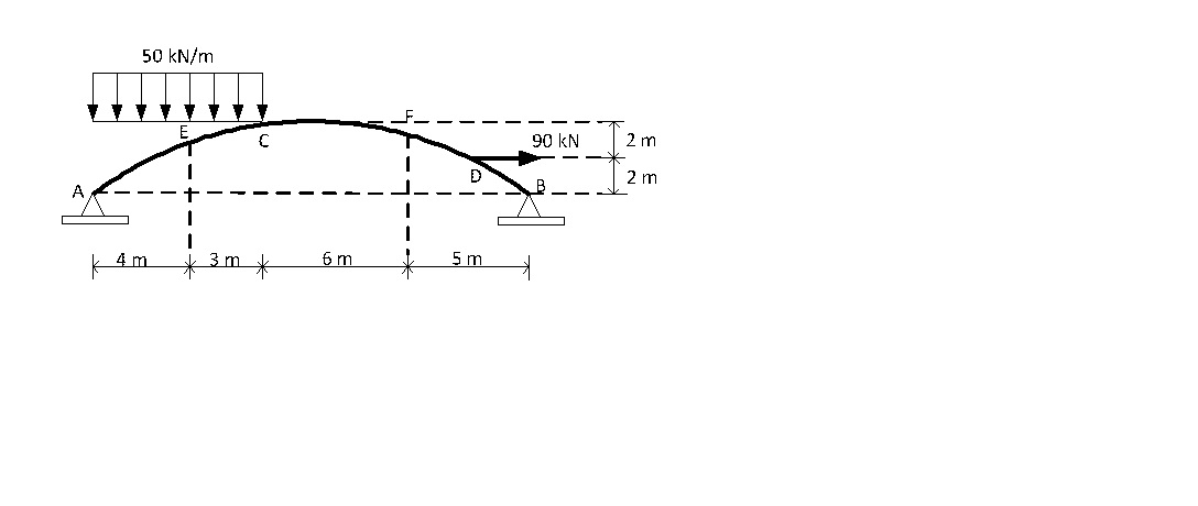 Solved QUESTION 2 A two hinged parabolic arch has a span 18 | Chegg.com