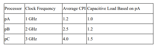 Solved Problem 3 [6 points]: The following information about | Chegg.com