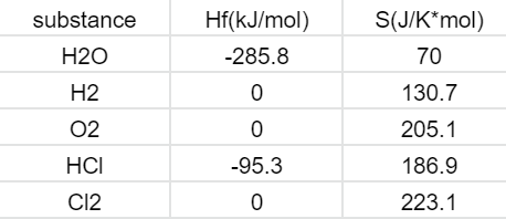 Solved Calculate Delta H and Delta S with the following data | Chegg.com