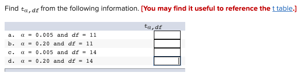 Solved Find ta, df from the following information. [You may | Chegg.com
