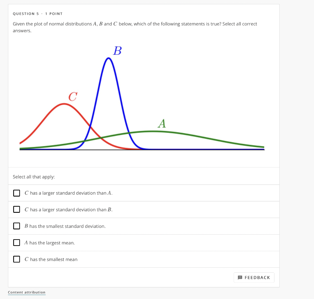 Solved QUESTION 4⋅1 POINT Given the plot of normal | Chegg.com Solved QUESTION 4⋅1 POINT Given the plot of normal | Chegg.com