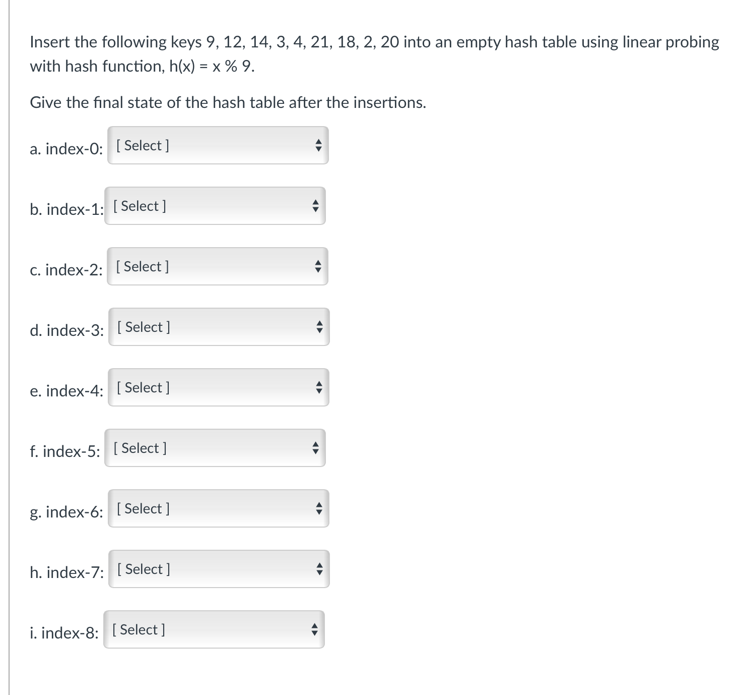 Solved Insert the keys 3, 9, 2, 7, 4, 5, 24 into an | Chegg.com