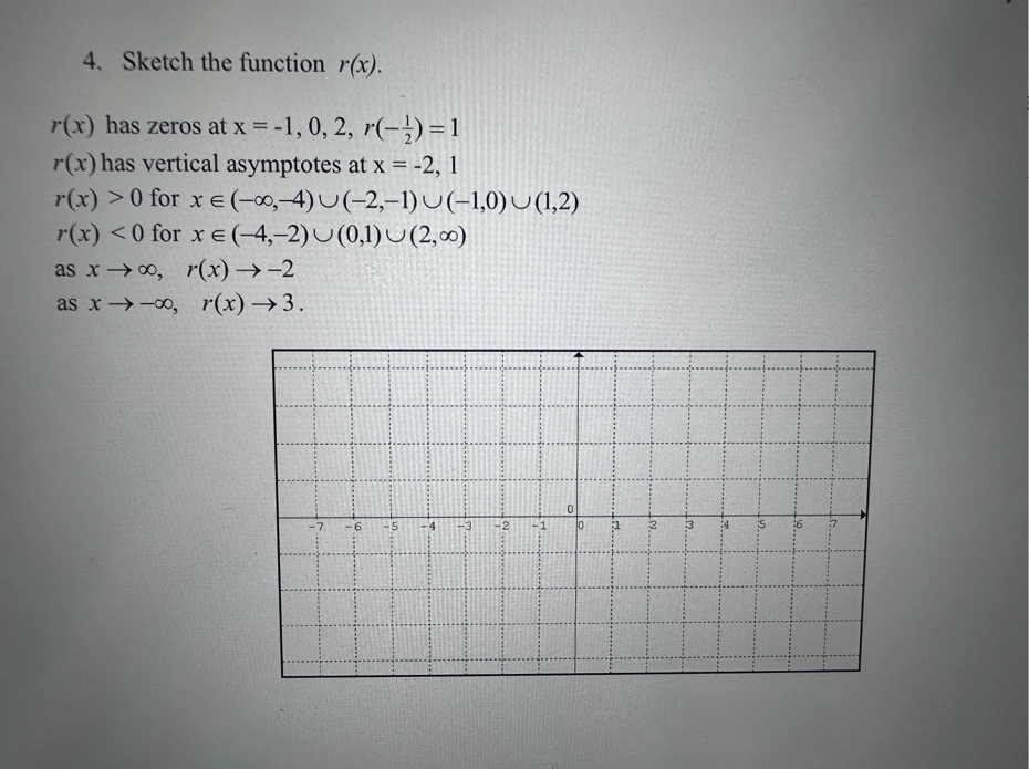 Solved 4. Sketch the function r(x). r(x) has zeros at | Chegg.com