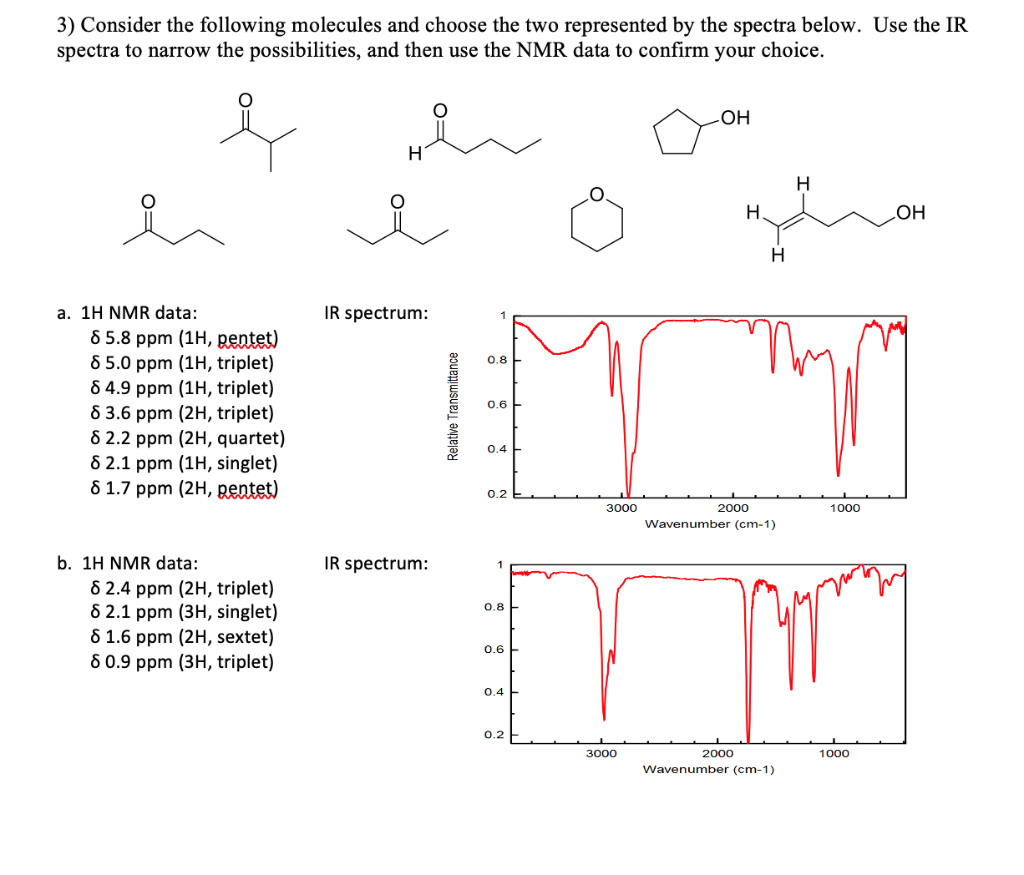 Solved 1) Predict the location and number of signals in a | Chegg.com