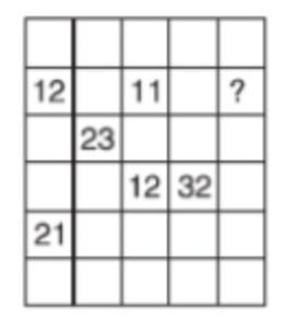 Solved What number should replace the question mark? A = | Chegg.com