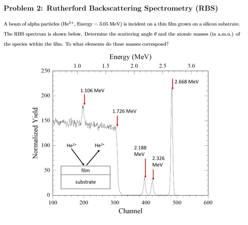 Problem 2: Rutherford Backscattering Spectrometry | Chegg.com
