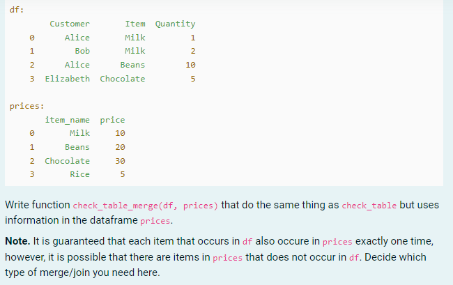 Solved Assume you don't have prices in the table df. | Chegg.com