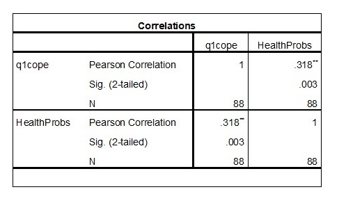 Solved Is the correlation between these two variables | Chegg.com