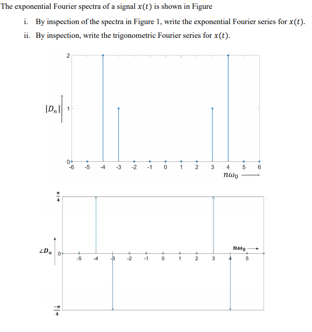 Solved The exponential Fourier spectra of a signal x(t) is | Chegg.com