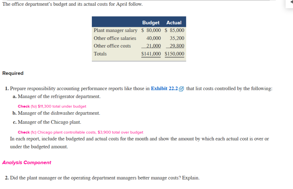 Solved Problem 22-1B Responsibility accounting performance | Chegg.com