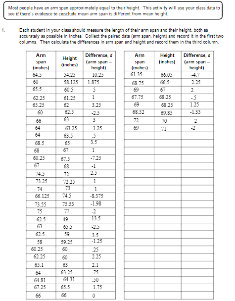 Solved Most people have an arm span approximately equal to | Chegg.com