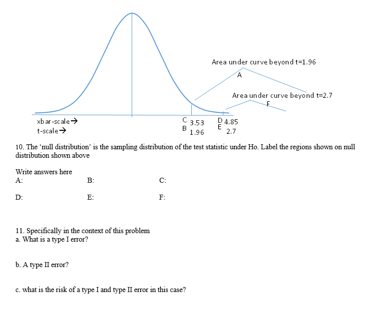 10. The 'null distribution' is the sampling | Chegg.com
