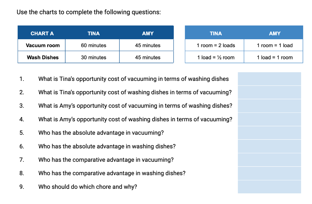 Solved Use the charts to complete the following questions: | Chegg.com