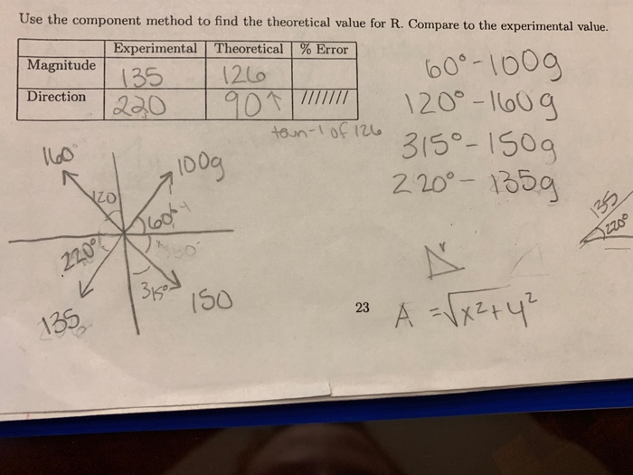 Solved I had a vector force table experiment in class and | Chegg.com