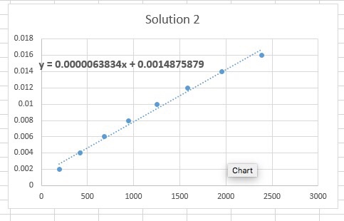 M of S208- moles of S208- Reacted reacted (this will | Chegg.com