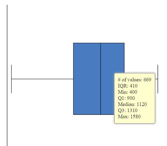 Solved Use the boxplot to answer parts A) - B) below. A. | Chegg.com