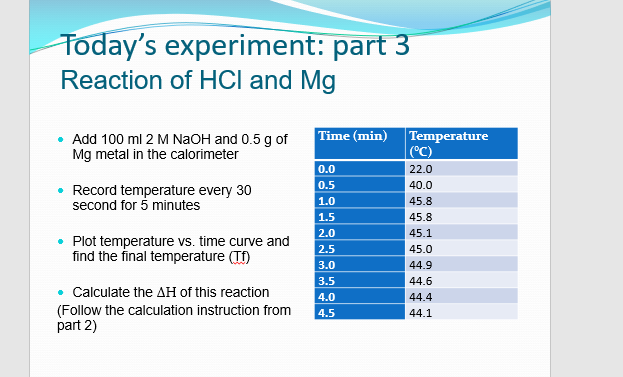 Solved Plot a graph for temperature vs. time using the data | Chegg.com