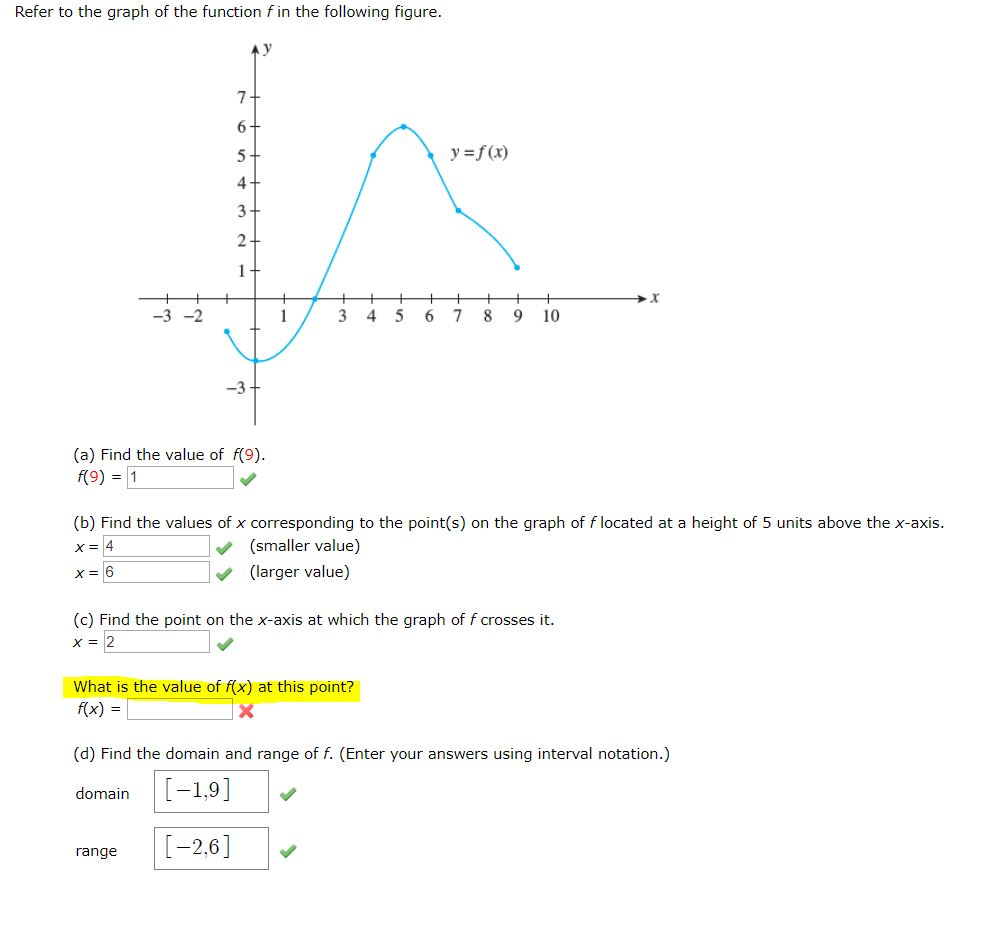 Solved Refer to the graph of the function fin the following | Chegg.com