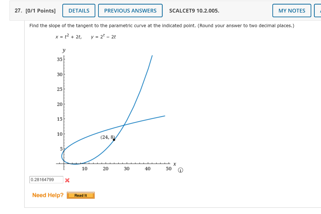 Solved 28. [0/2 Points] DETAILS PREVIOUS ANSWERS SCALCET9 | Chegg.com