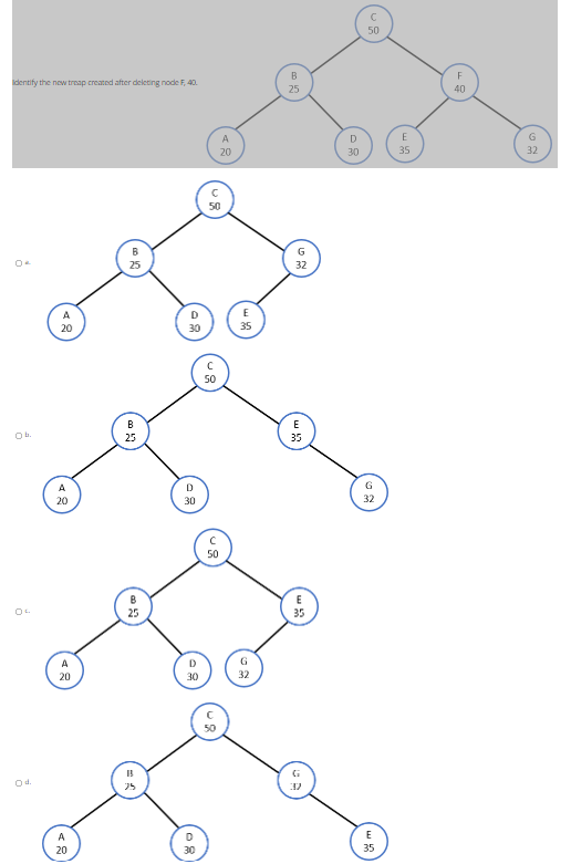 Solved 21identify The New Treap Created After Deleting Node 