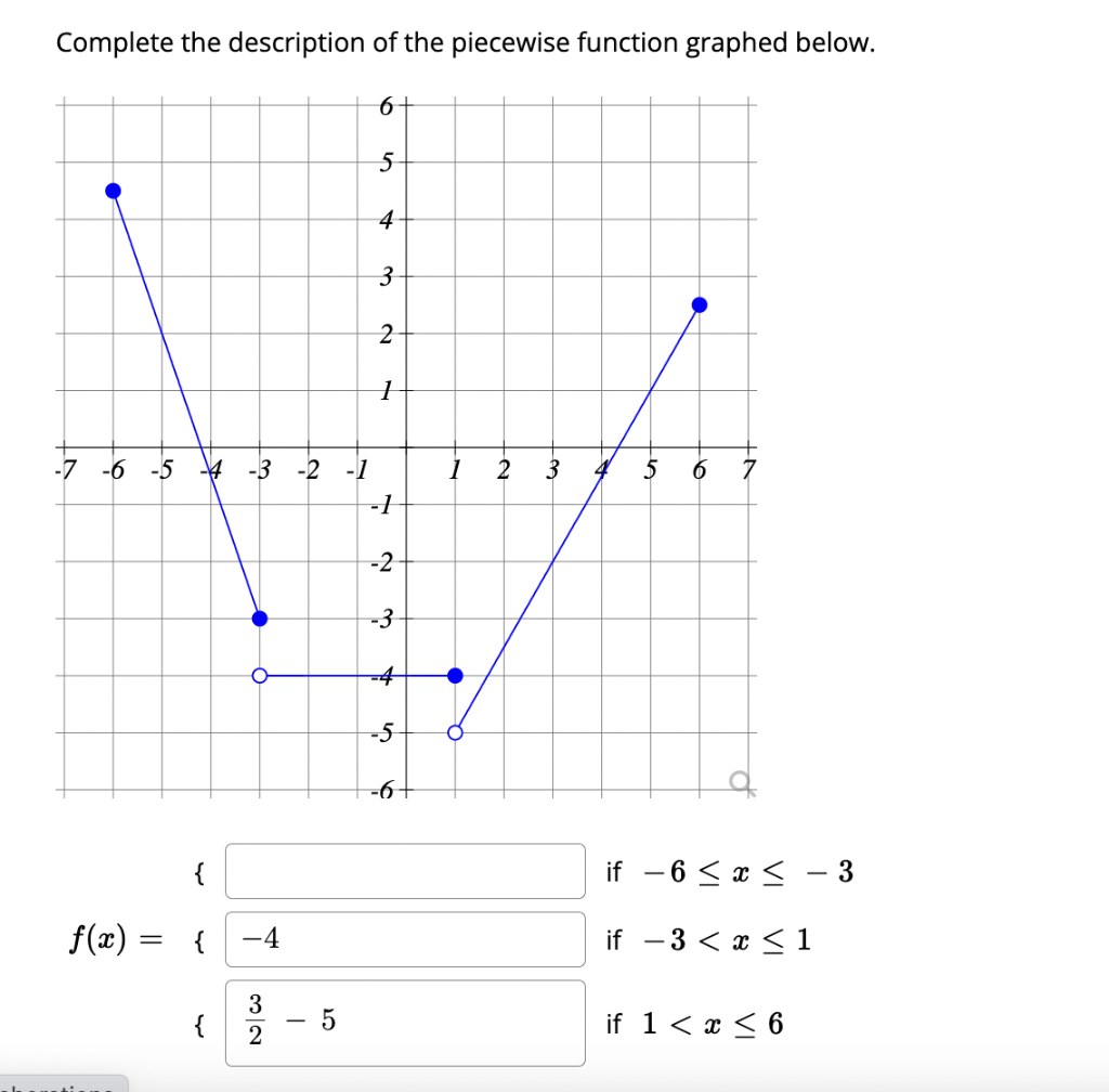 Solved Complete the description of the piecewise function | Chegg.com