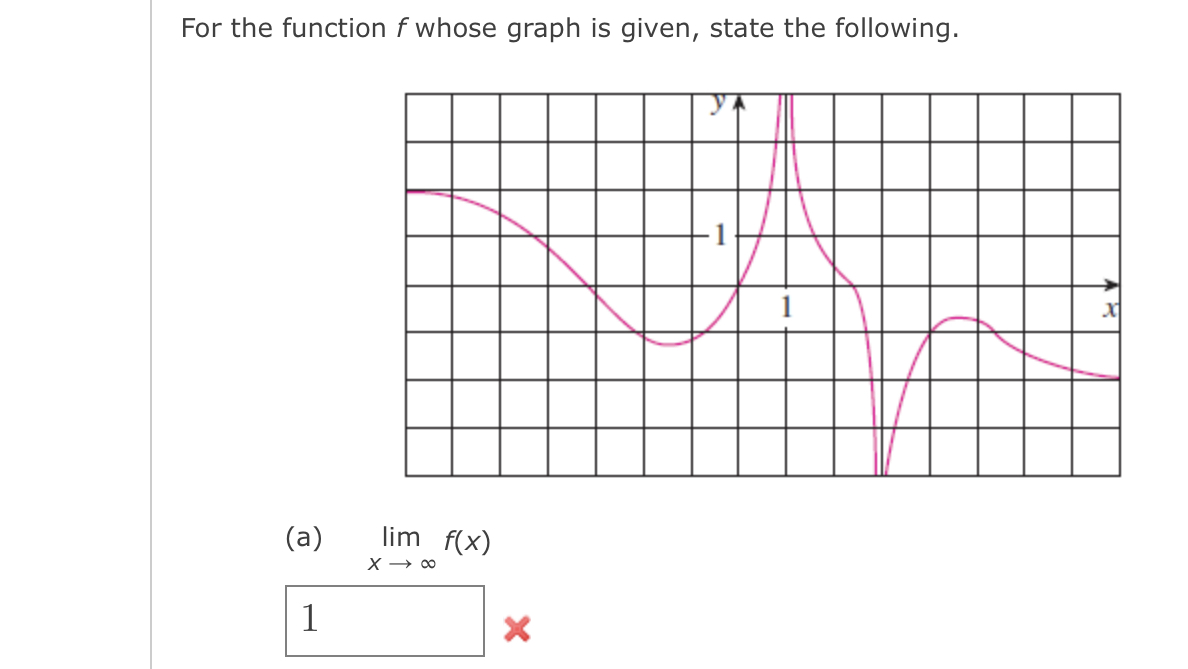 Solved For the function f whose graph is given, state the | Chegg.com