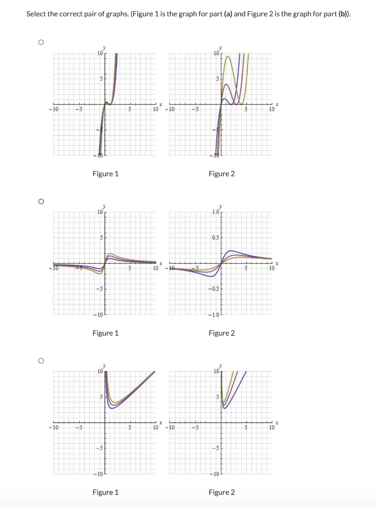 Solved Investigate the given two parameter family of | Chegg.com