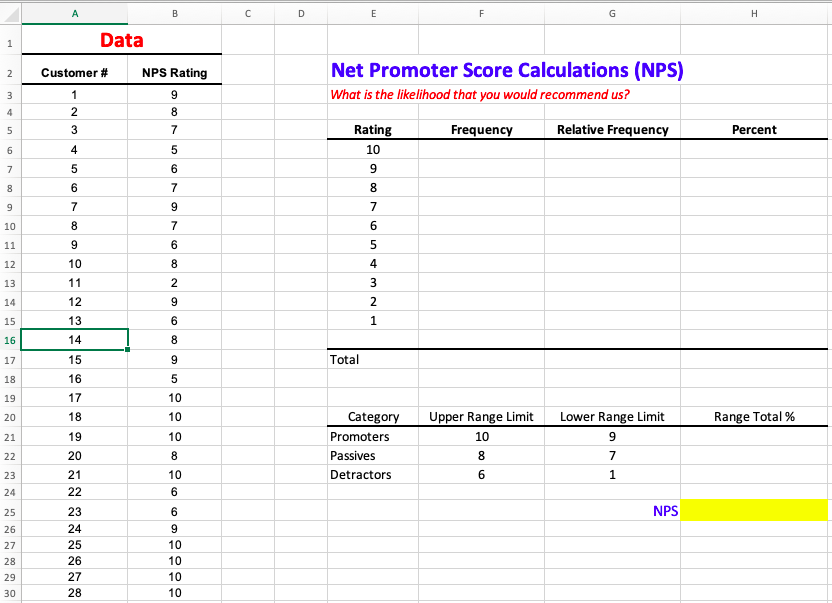Solved Given the NPS data in the above file, compute the | Chegg.com