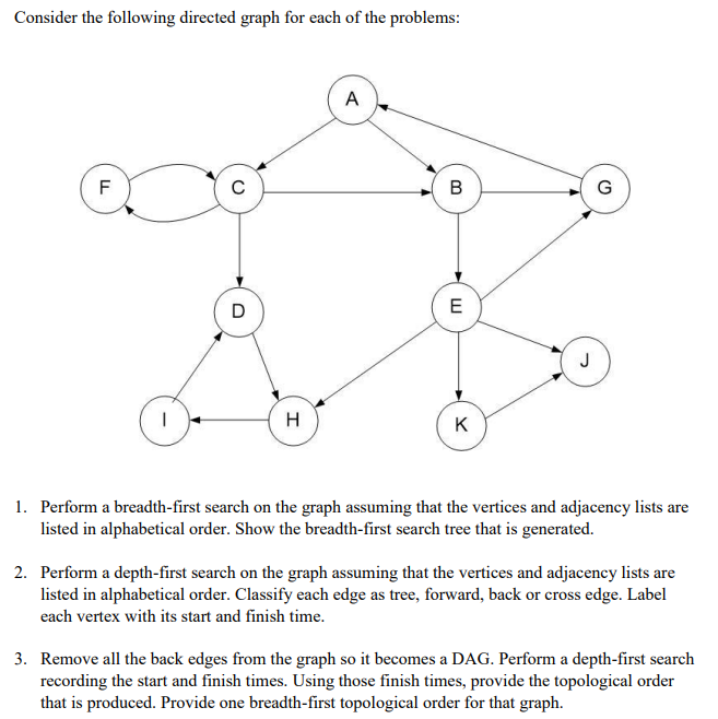 Solved Consider the following directed graph for each of the | Chegg.com