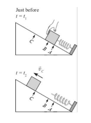 Solved A spring is used to launch a block up a frictionless | Chegg.com