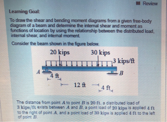 Solved 20 kips 30 kips 3 kips/ft 58 kips x (ft) A52 kips | Chegg.com
