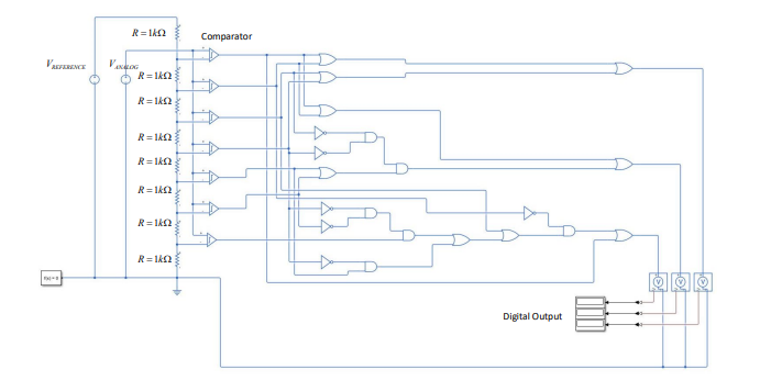 Solved 1) By employing Matlab-Simulink-Simscape, implement | Chegg.com