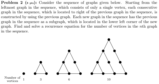 Solved Problem 2 (8 pts): Consider the sequence of graphs | Chegg.com